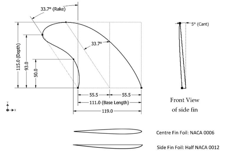Surfboard Fins: 2024 Guide to Types, Materials & Sizes